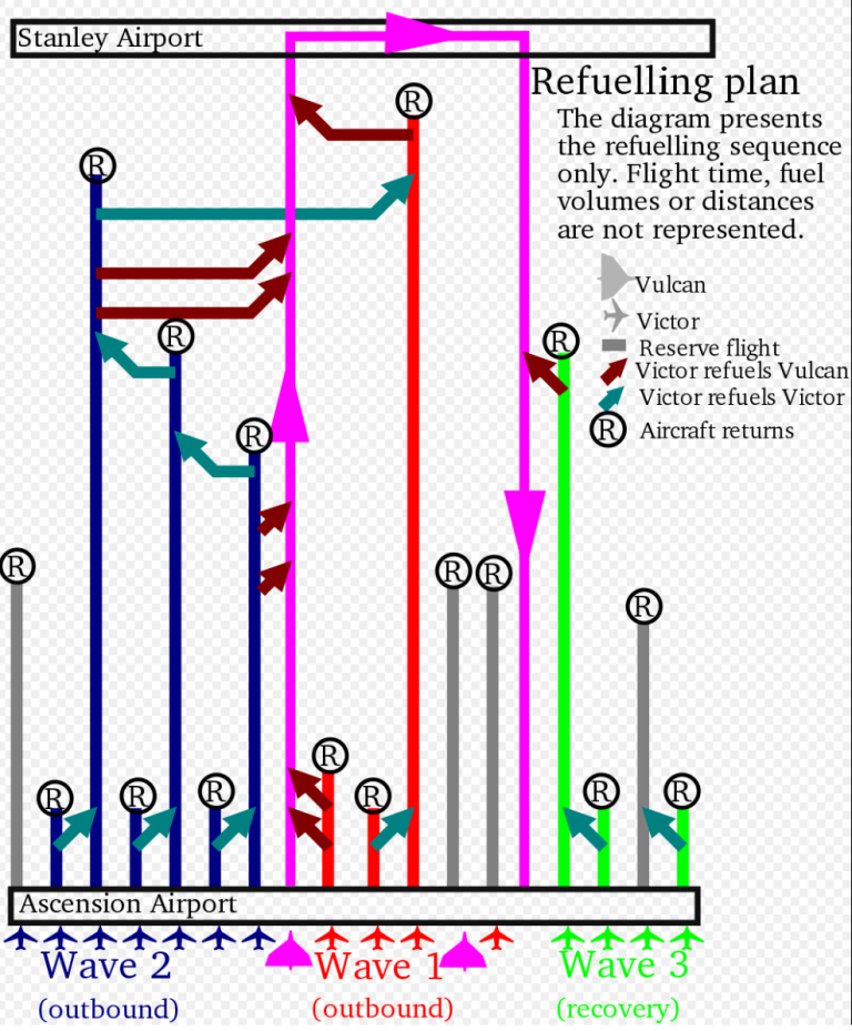 Operation Black Buck – Extraordinary Tale of Aerial Endurance